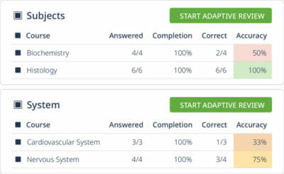 Self-Assessment Week For USMLE® Step 1 & USMLE® Step 2 CK