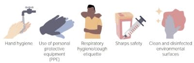 Transmission-based Precautions [+Free Cheat Sheet] Lecturio