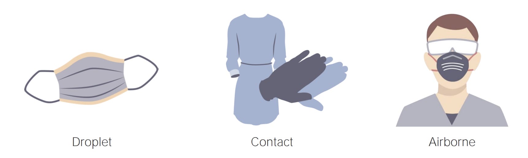 Transmission-based Precautions [+Free Cheat Sheet] Lecturio