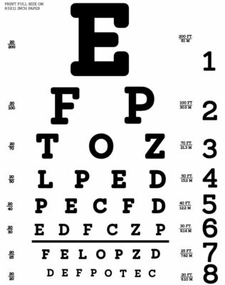 Neurological Examination | Concise Medical Knowledge