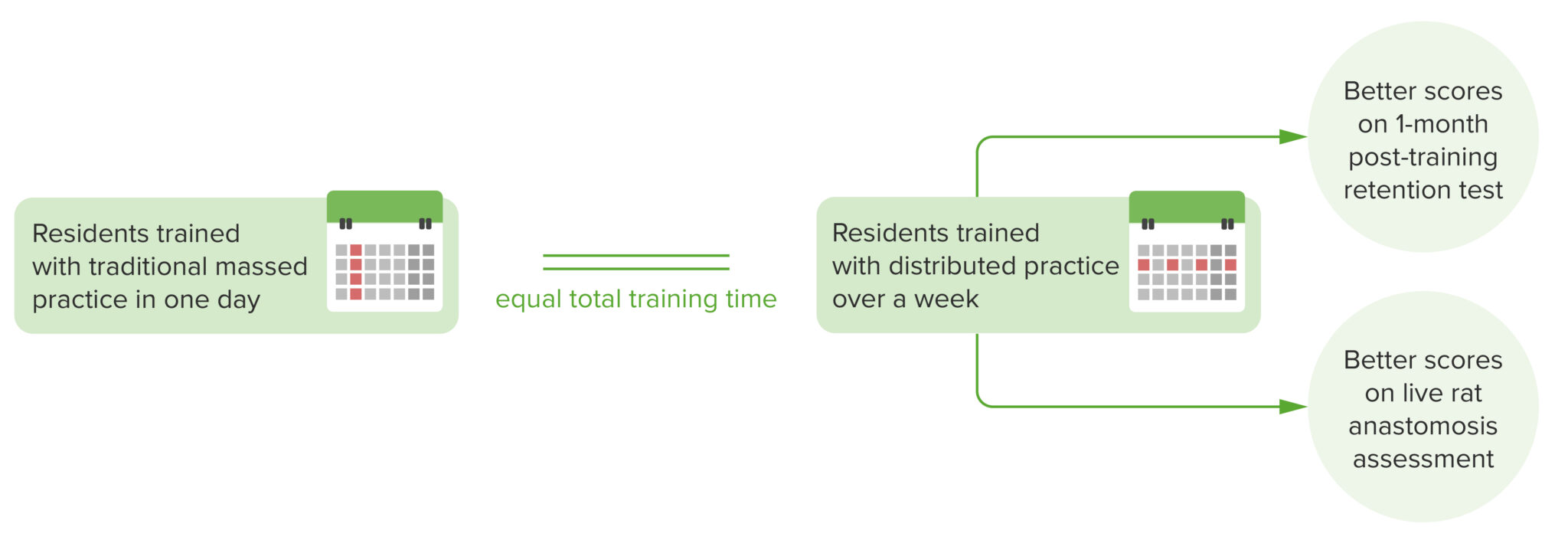 How to Apply Spaced Practice to Make Learning in Medicine More Durable ...