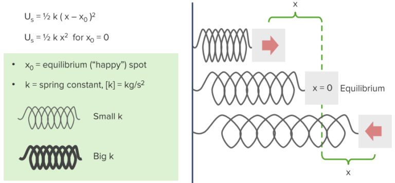 Energy of Point Object Systems | Concise Medical Knowledge