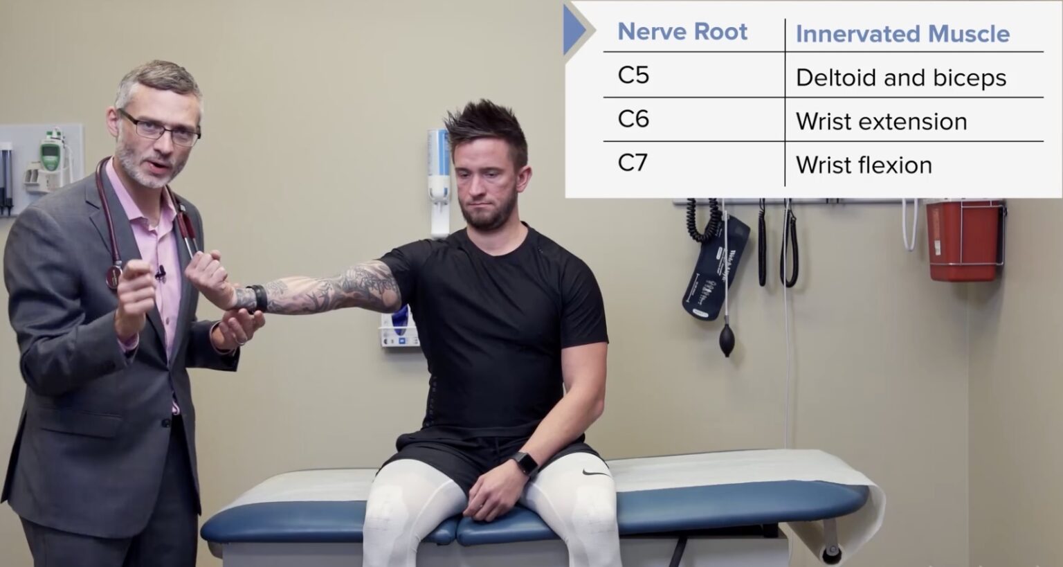 Neurological Examination | Concise Medical Knowledge