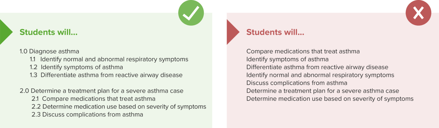 Learning Objectives and Assessments | Lecturio Medical