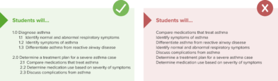 Learning Objectives and Assessments | Lecturio Medical