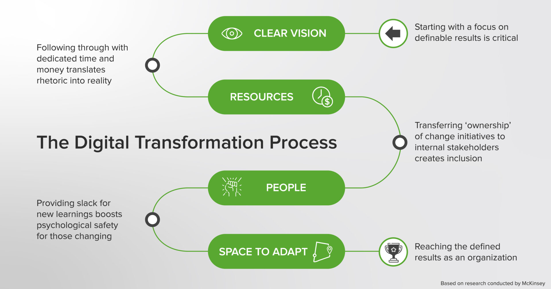 Mastering Digital Transformation in Medical Education | Lecturio Medical Mastering Digital Transformation in Medical Education | Lecturio Medical
