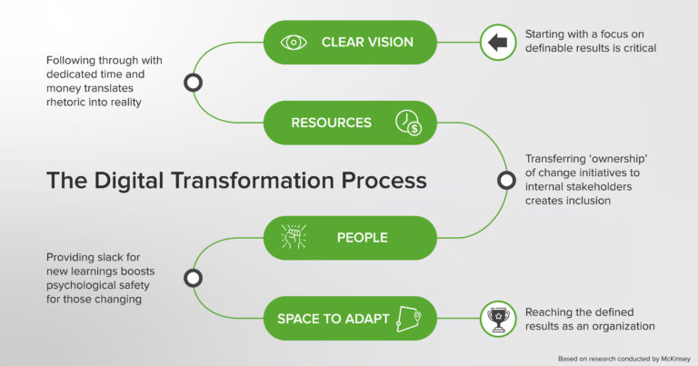 Mastering Digital Transformation in Medical Education | Lecturio Medical