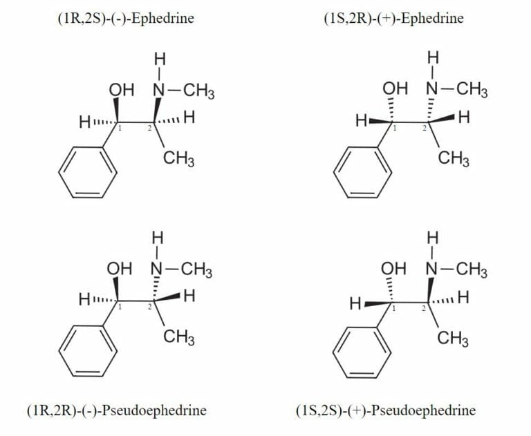 Stereochemistry — Definition and Chirality | Concise Medical Knowledge