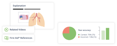 Prepare for the USMLE Step 1 | Lecturio Medical