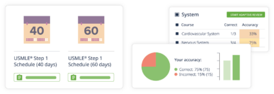 Comprehensive Study Schedules for USMLE® Step 1 | Lecturio