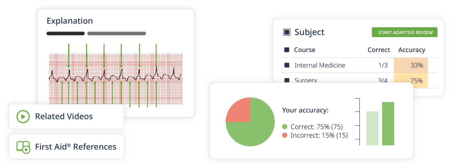 Comprehensive Study Schedules for USMLE® Step 2 | Lecturio