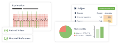USMLE® Step 2 CK Qbank incl. FREE Practice Questions | Lecturio Online ...