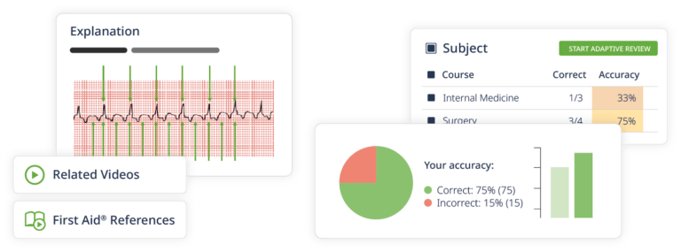 Comprehensive Study Schedules for USMLE® Step 2 | Lecturio