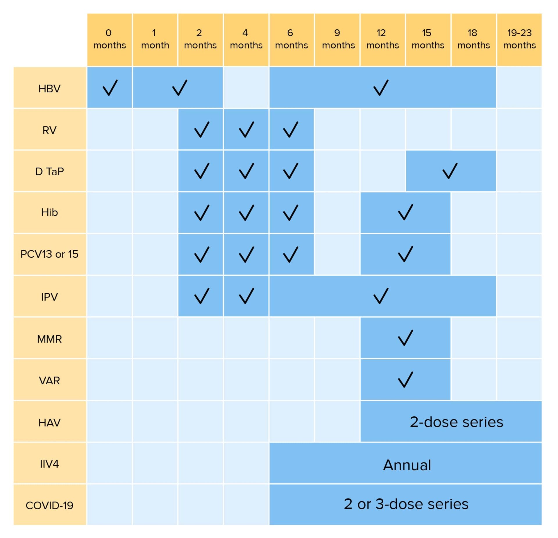 Vaccination | Concise Medical Knowledge