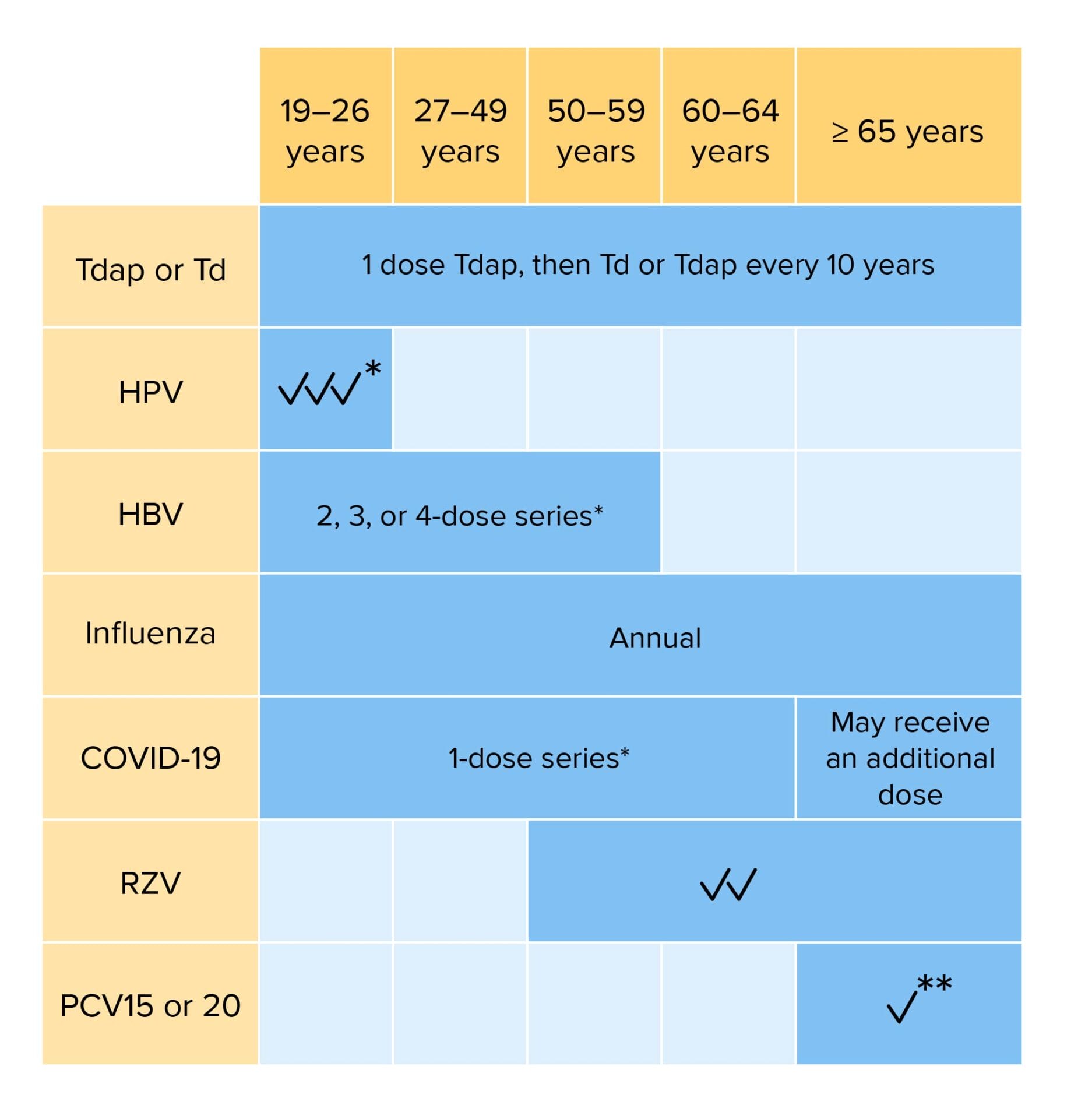Adult Health Maintenance | Concise Medical Knowledge