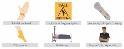 Fall Risk Assessment [+ Free Cheat Sheet] | Lecturio Nursing