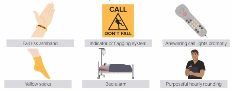 Fall Risk Assessment [+ Free Cheat Sheet] | Lecturio Nursing