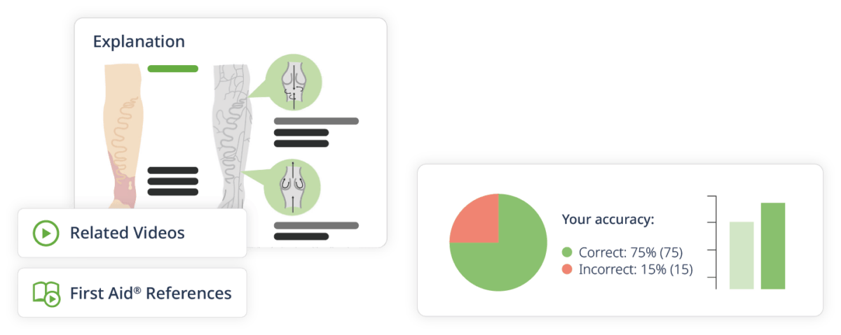 Prepare for the COMLEX Level 2 | Lecturio Medical