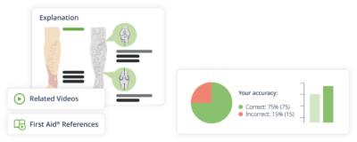 Prepare for the COMLEX Level 2 | Lecturio Medical