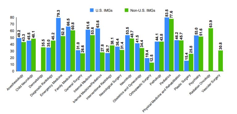 What Is a Good USMLE® Step 1 Score, and What Changed? | Lecturio Medical