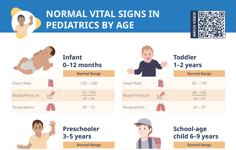 Pediatric Vital Signs [+ Free Cheat Sheet] | Lecturio