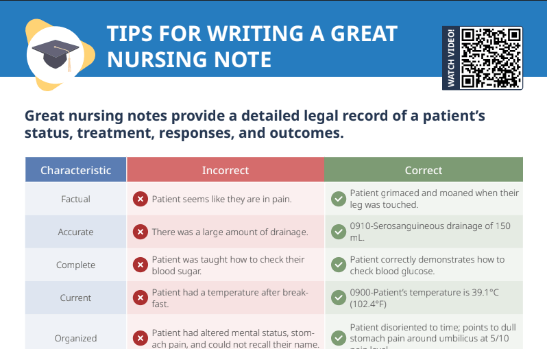 Nursing Notes Template [+ Free Cheat Sheet] | Lecturio