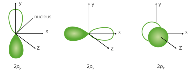 Chemistry for Physicians — Introduction | Concise Medical Knowledge