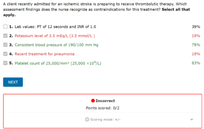 NCLEX Partial Credit Explained (+ Examples) | Lecturio