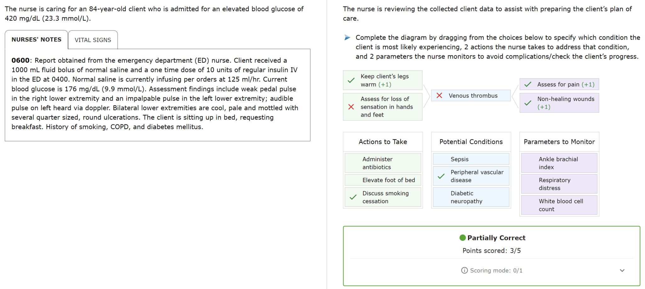 NCLEX Partial Credit Explained (+ Examples) | Lecturio